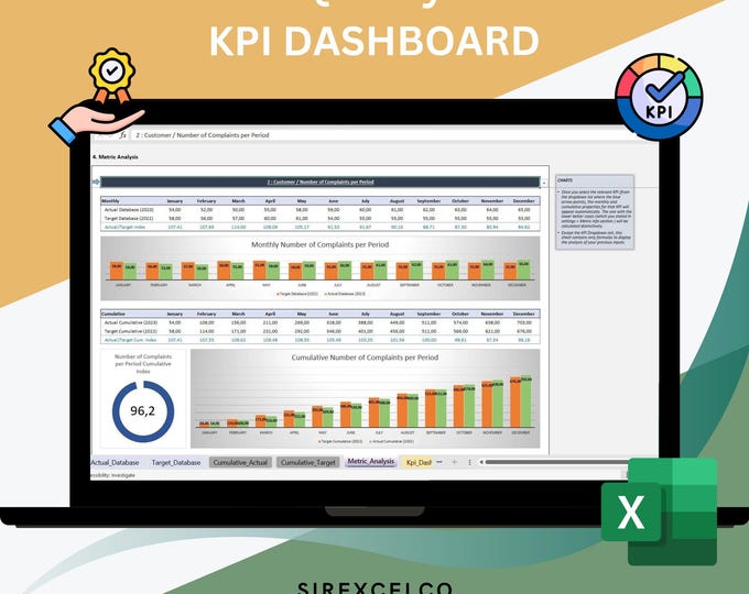 Quality KPI Dashboard Excel Template | Dynamic Monthly Cumulative ...
