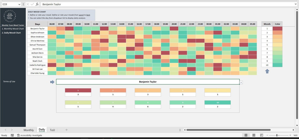 Daily Team Mood Tracker Mood Tracker Excel Template Mood Journal ...