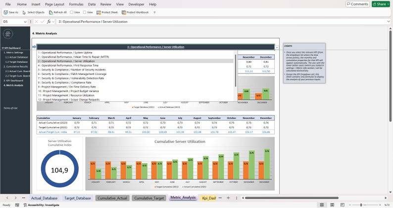 IT KPI Dashboard Excel Template | Monthly Cumulative Performance ...