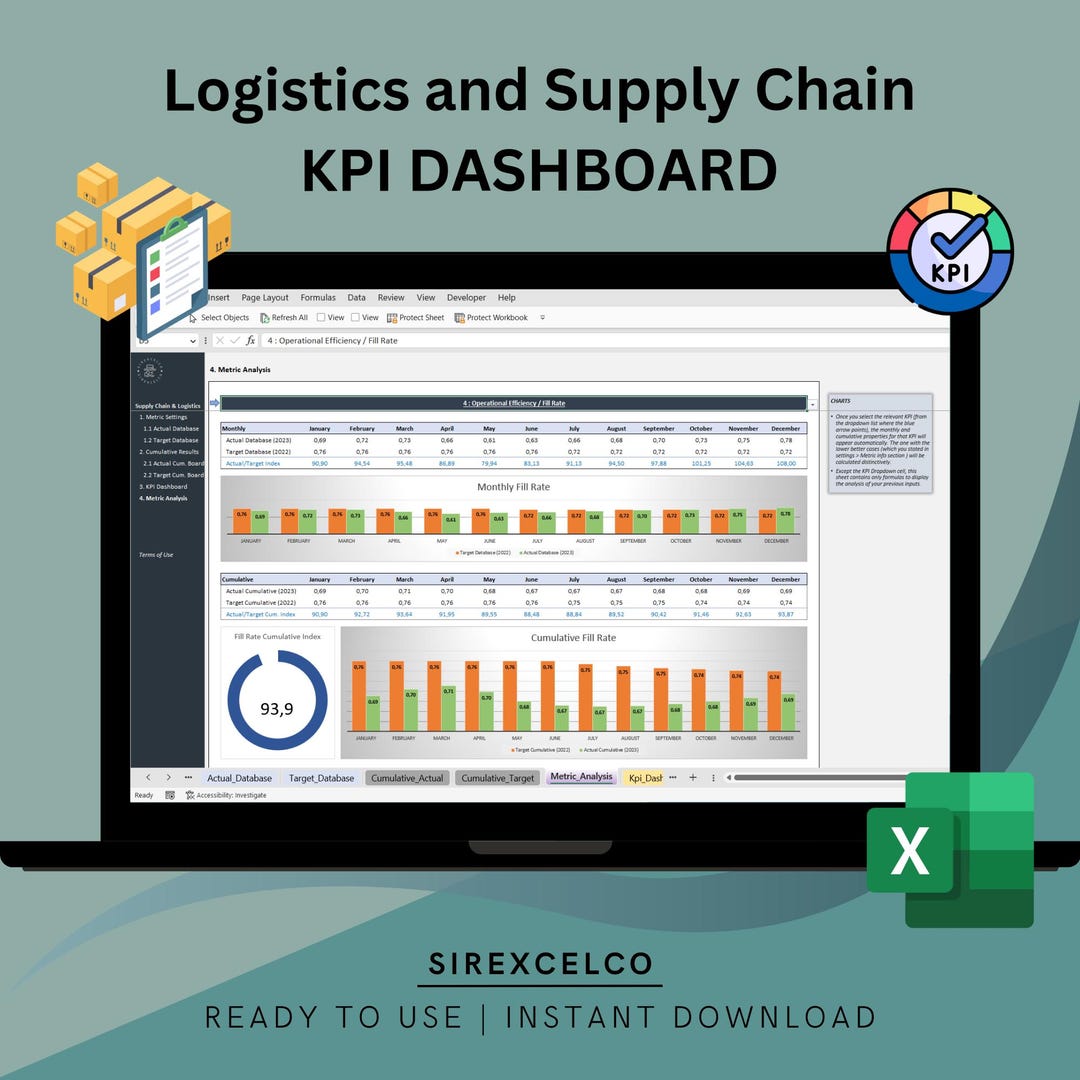 Supply Chain and Logistics, KPI Dashboard, Excel Template, Dynamic ...