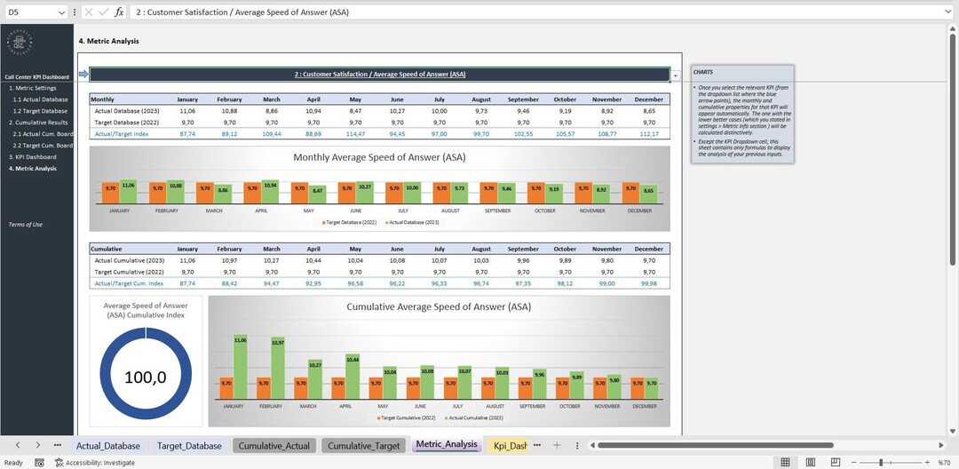 Call Center KPI Dashboard Excel Template, Excel KPI Report Template ...