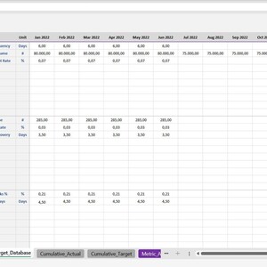 Devops KPI Dashboard Excel Template | Track Analyze Devops Metrics | Monthly & Cumulative ...