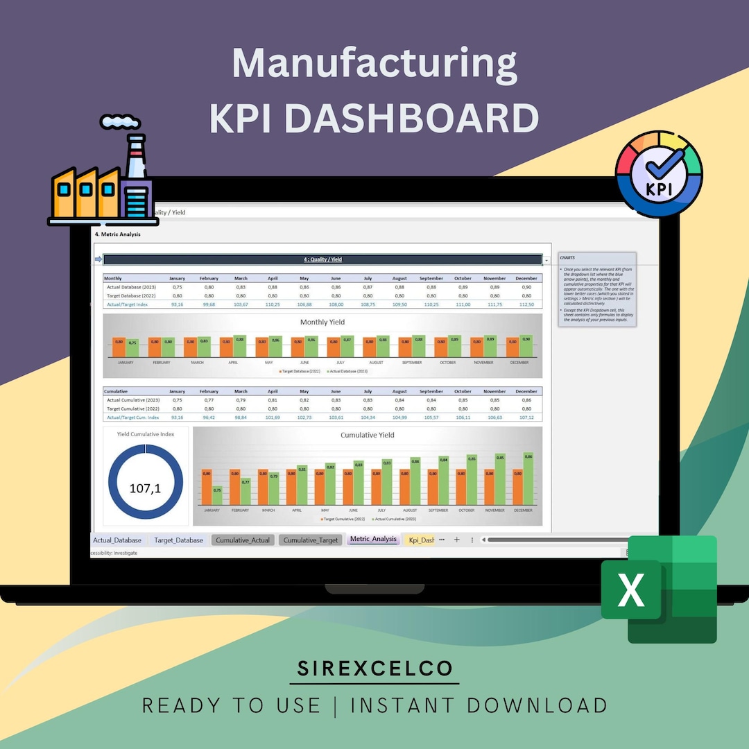 Manufacturing KPI Report Excel Template | Track Monthly & Cumulative ...