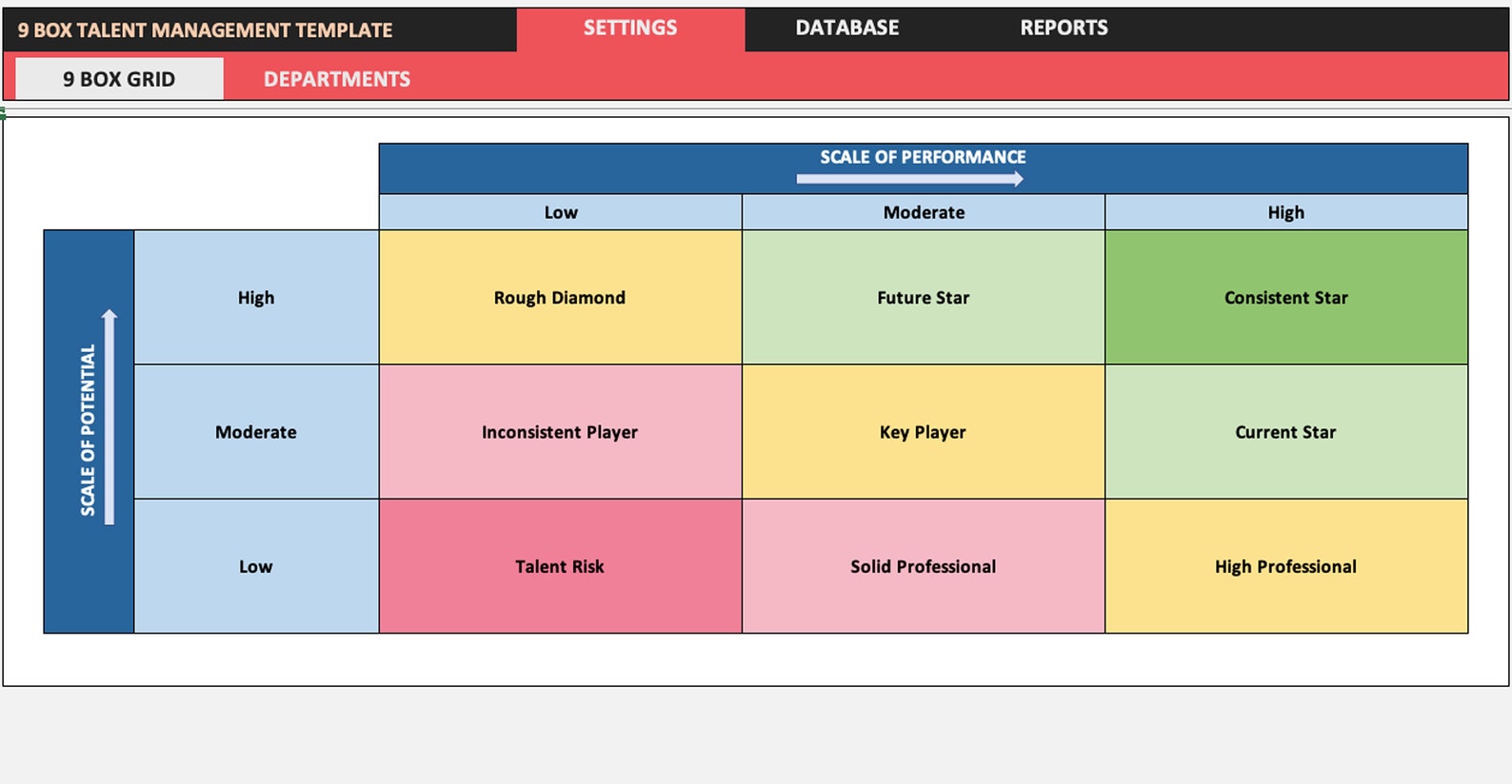 9 Box Grid Dashboard Excel Template | Employee Performance Potential ...