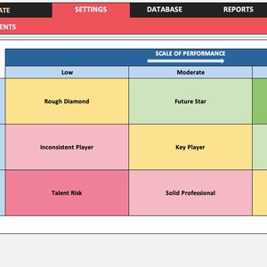 9 Box Grid Dashboard Excel Template | Employee Performance Potential ...