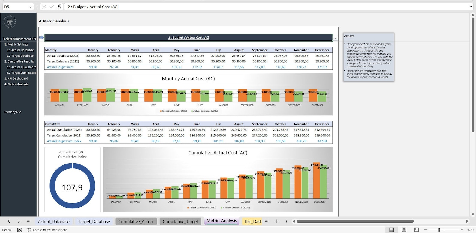 KPI Dashboard Excel Templates Bundle, Discount KPI Tools Digital ...