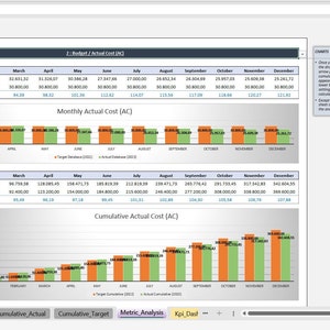 KPI Dashboard Excel Templates Bundle, Discount KPI Tools Digital ...