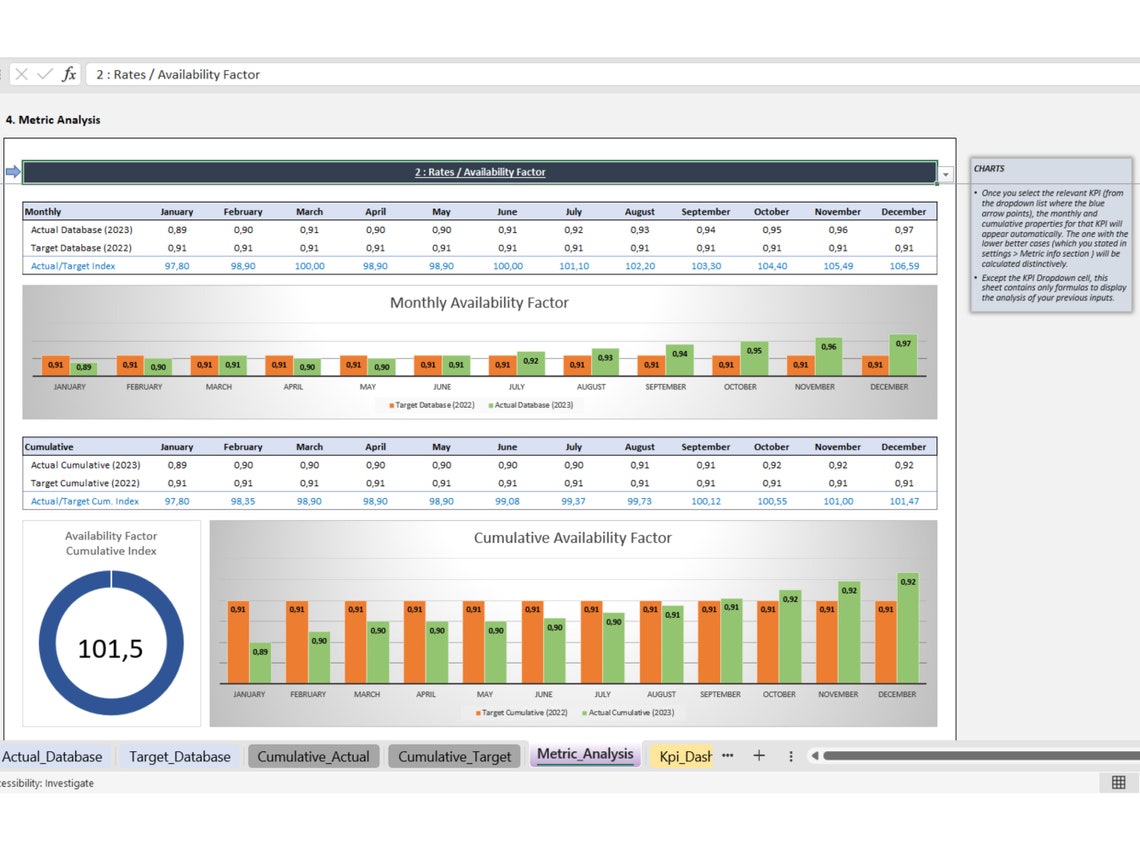 Energy Management KPI Dashboard Excel Template | Track & Analyze Energy ...
