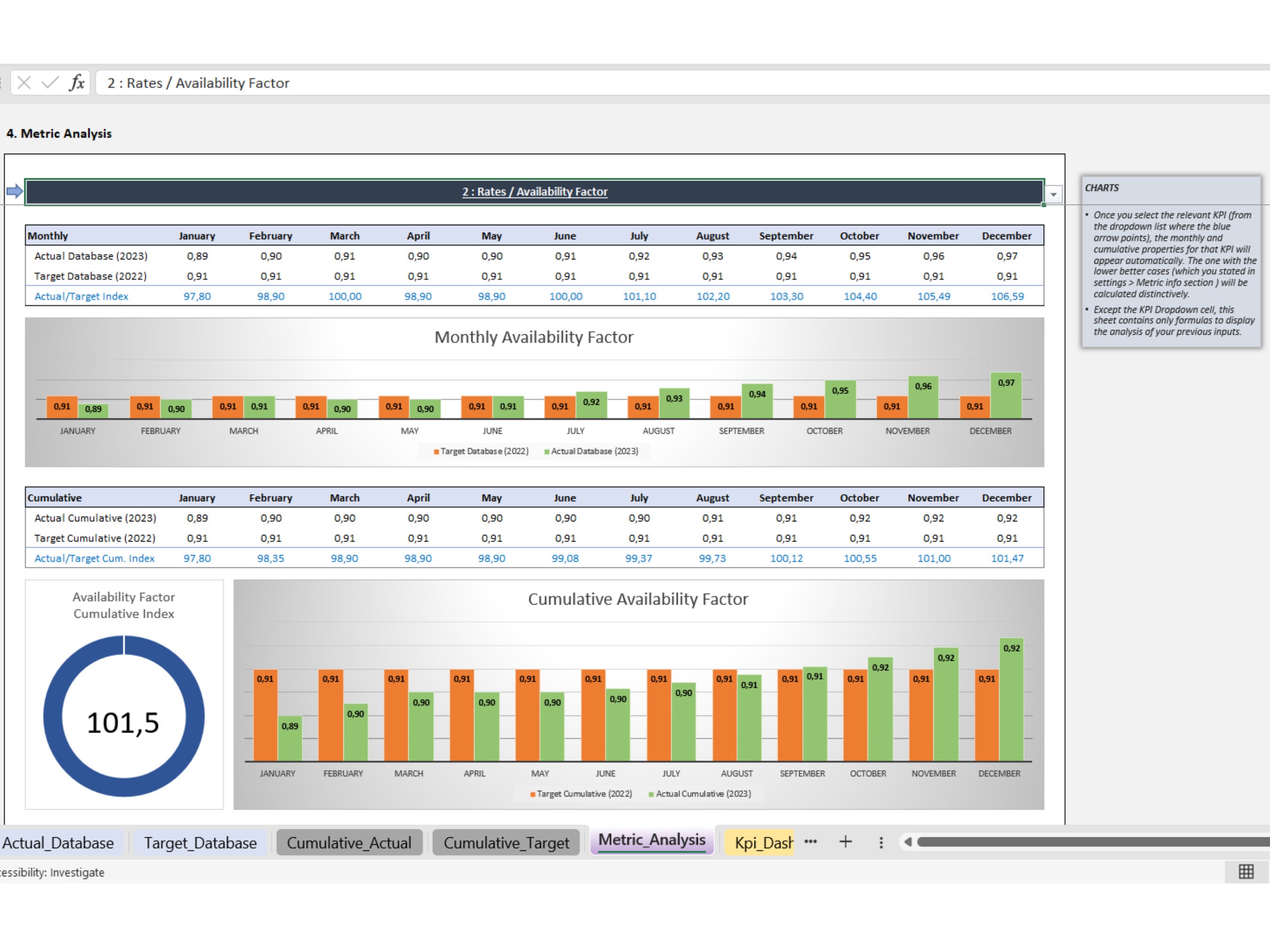 Energy Management KPI Dashboard Excel Template | Track & Analyze Energy ...