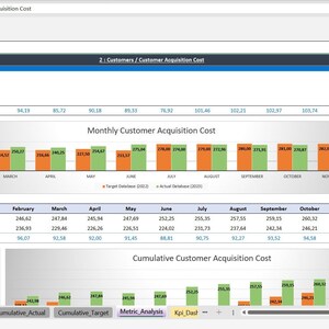 KPI Dashboard Excel Templates Bundle, Discount KPI Tools Digital ...