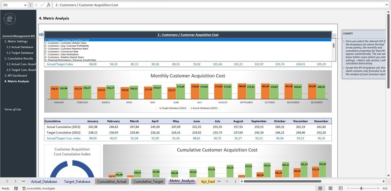 KPI Dashboard Excel Templates Bundle, Discount KPI Tools Digital ...