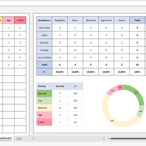 Risk Assessment Matrix Template, Matrix Digital Excel Templates, Risk ...