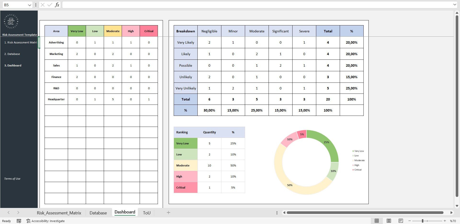 Risk Assessment Matrix Template, Matrix Digital Excel Templates, Risk ...