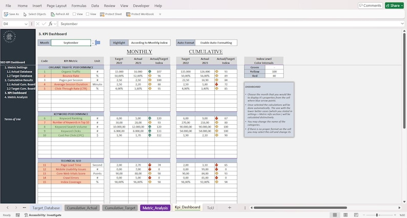 SEO KPI Dashboard Excel Template | Dynamic Monthly & Cumulative SEO ...