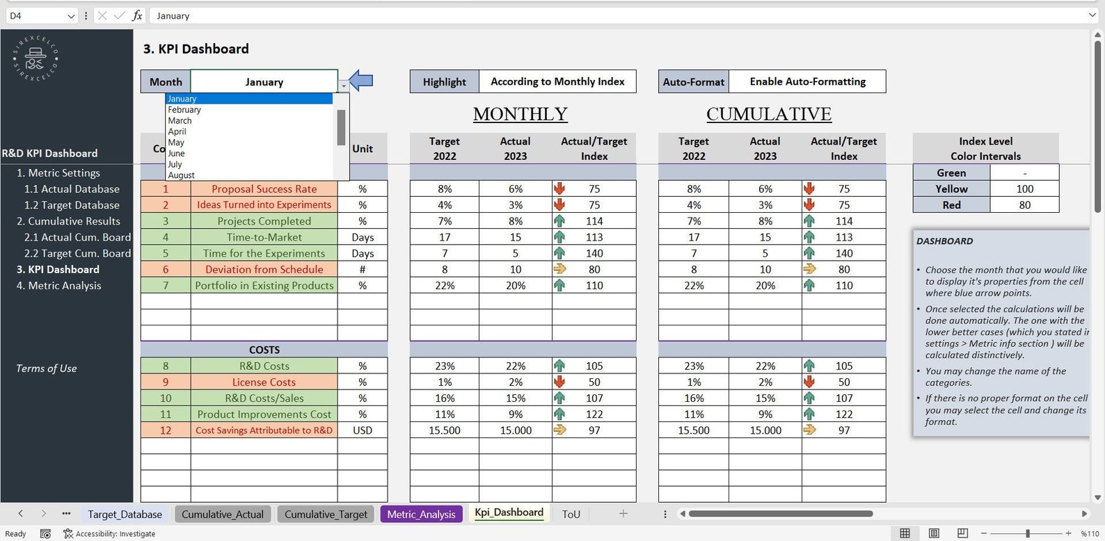Forschung und Entwicklung KPI Dashboard Excel Vorlage, KPI Report ...