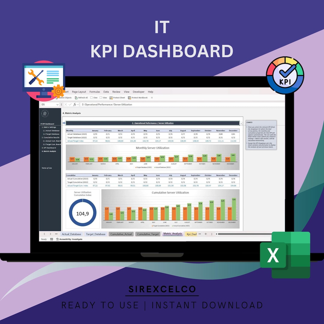 IT KPI Dashboard Excel Template | Monthly Cumulative Performance ...