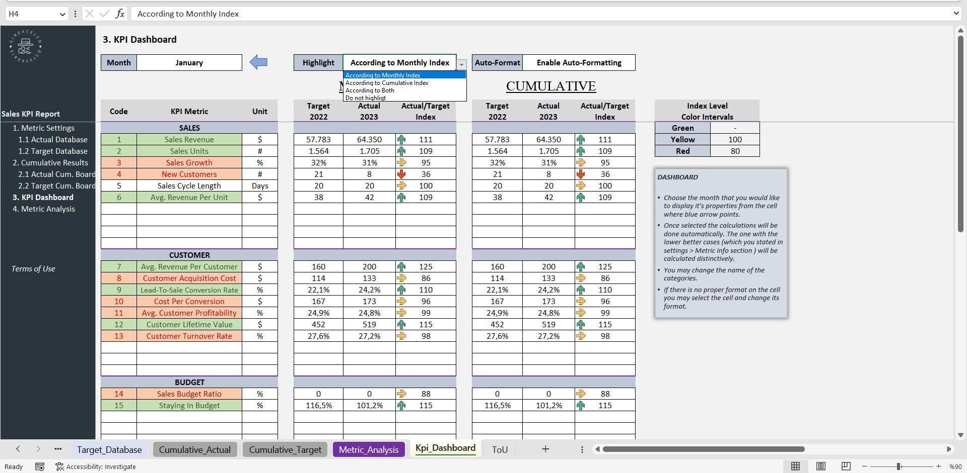Sales KPI Excel Template | KPI Dashbord Report Template | KPI Report ...
