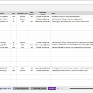 Devops KPI Dashboard Excel Template | Track Analyze Devops Metrics | Monthly & Cumulative ...