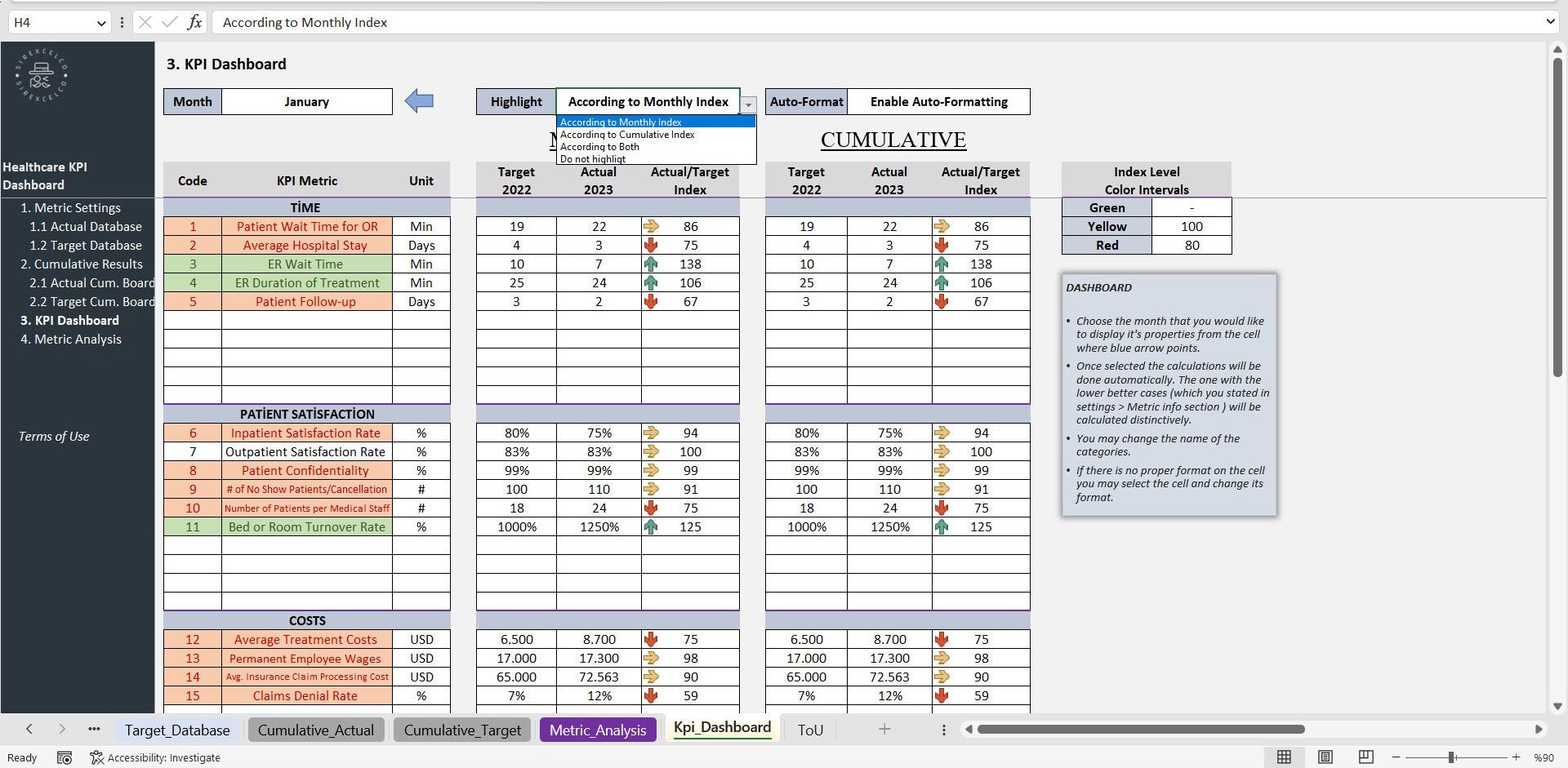 Healthcare KPI Dashboard Excel Template, KPI Report, Dynamic Reporting ...