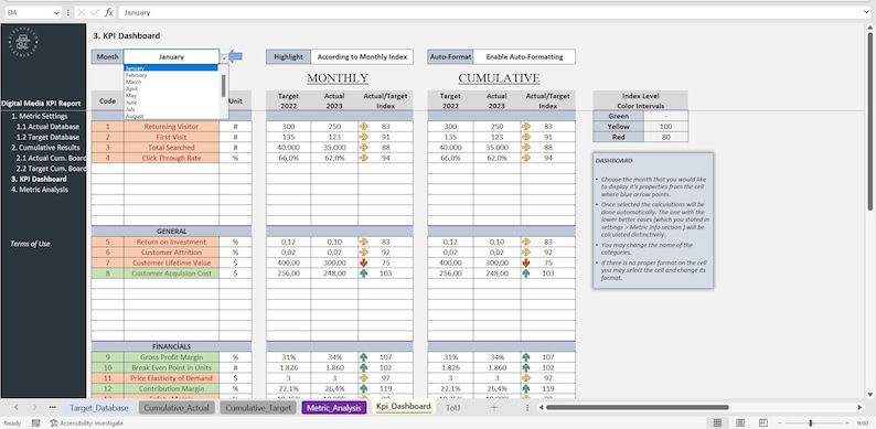 Digital Media KPI Report Excel Template | Track Monthly & Cumulative Metrics | Dynamic Charts ...