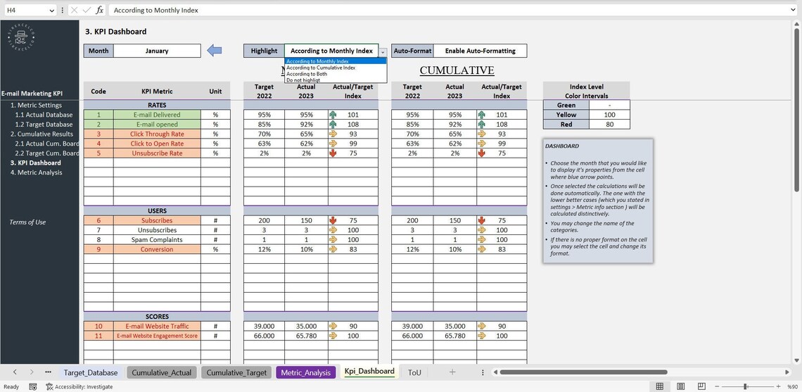 Email Marketing KPI Report Template | KPI Metric Report | KPI Dashbord ...