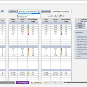 Email Marketing KPI Report Template | KPI Metric Report | KPI Dashbord ...