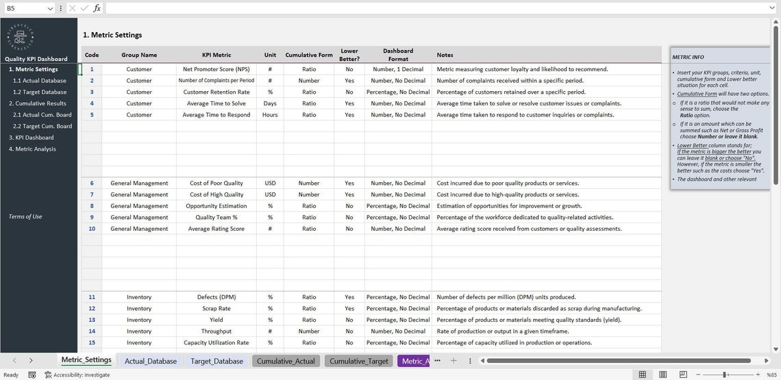 KPI Dashboard Excel Templates Bundle, Discount KPI Tools Digital ...