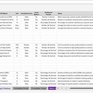 KPI Dashboard Excel Templates Bundle, Discount KPI Tools Digital ...