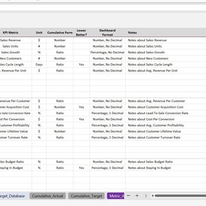 Sales KPI Excel Template | KPI Dashbord Report Template | KPI Report ...