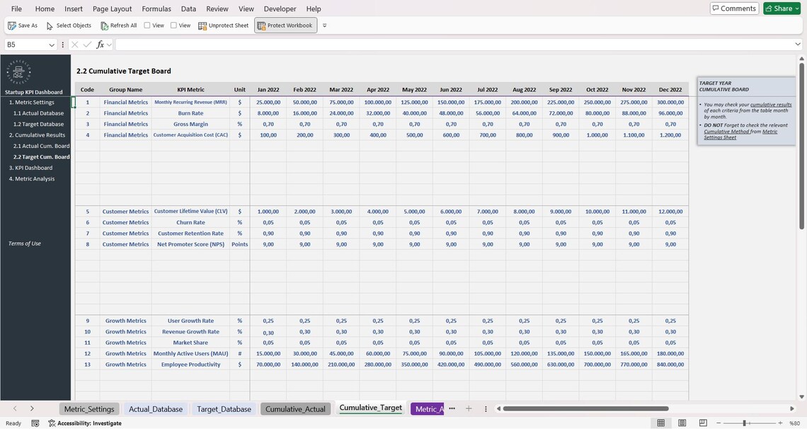 Startup KPI Dashboard Excel Template | Dynamic Monthly & Cumulative KPI ...