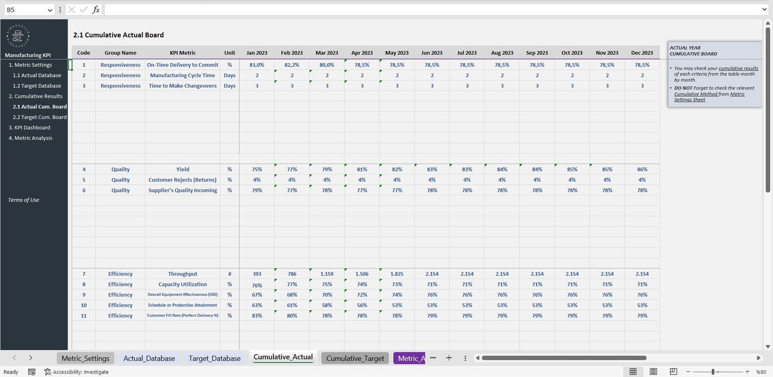 Manufacturing KPI Report Excel Template | Track Monthly & Cumulative ...