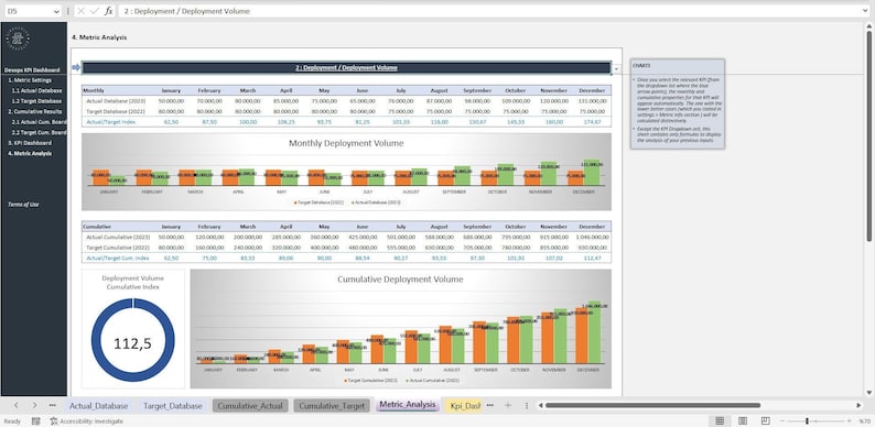 Devops KPI Dashboard Excel Template | Track Analyze Devops Metrics ...