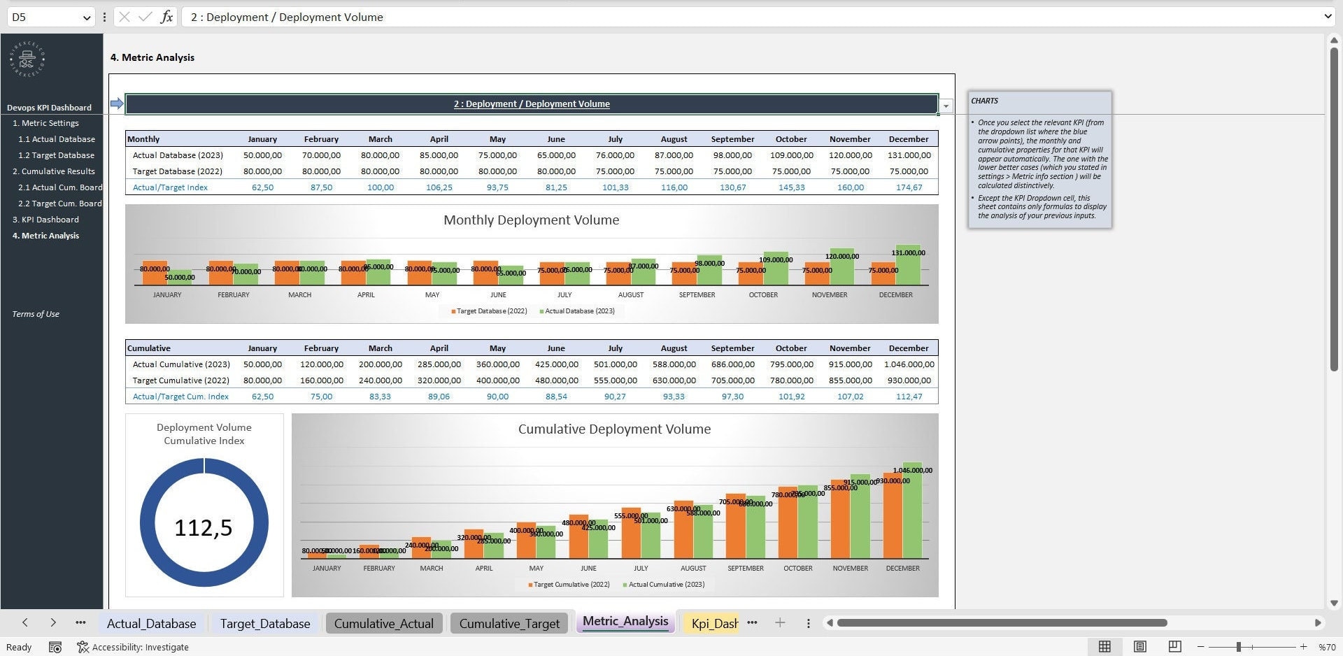 Devops KPI Dashboard Excel Template | Track Analyze Devops Metrics ...