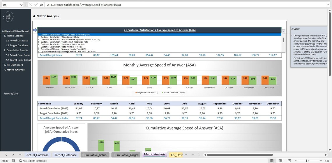 Call Center KPI Dashboard Excel Template, Excel KPI Report Template ...