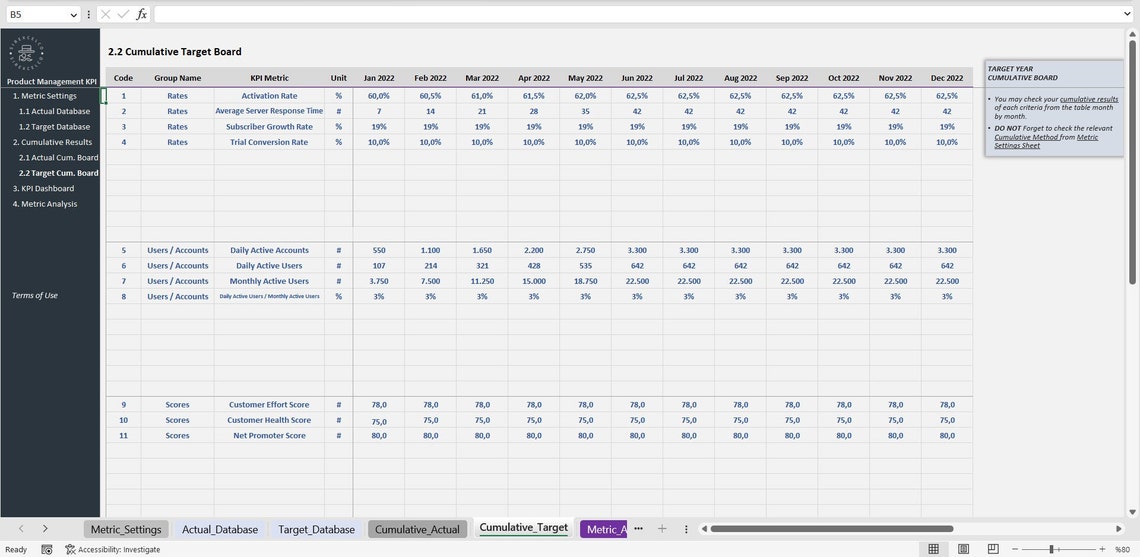 Product Marketing KPI Report Template KPI Metric Report KPI Dashbord ...