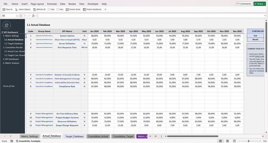 IT KPI Dashboard Excel Template | Monthly Cumulative Performance ...