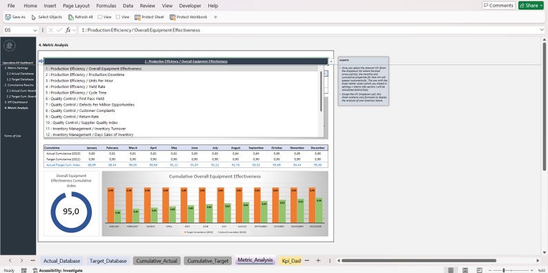 Operations KPI Dashboard Excel Template | Spreadsheet for Business ...