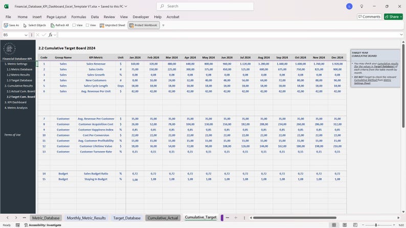 Database-driven KPI Dashboard Excel Template | Monthly Yoy Analysis ...
