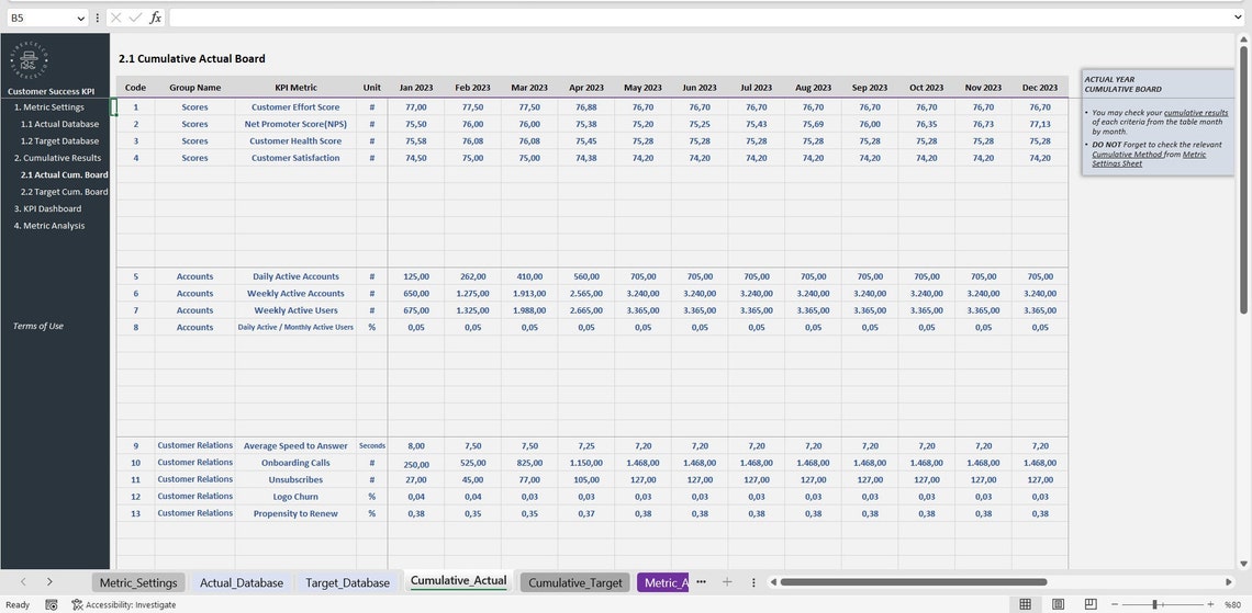 Customer Success KPI Excel Template,kpi Metric Report KPI Dashbord ...