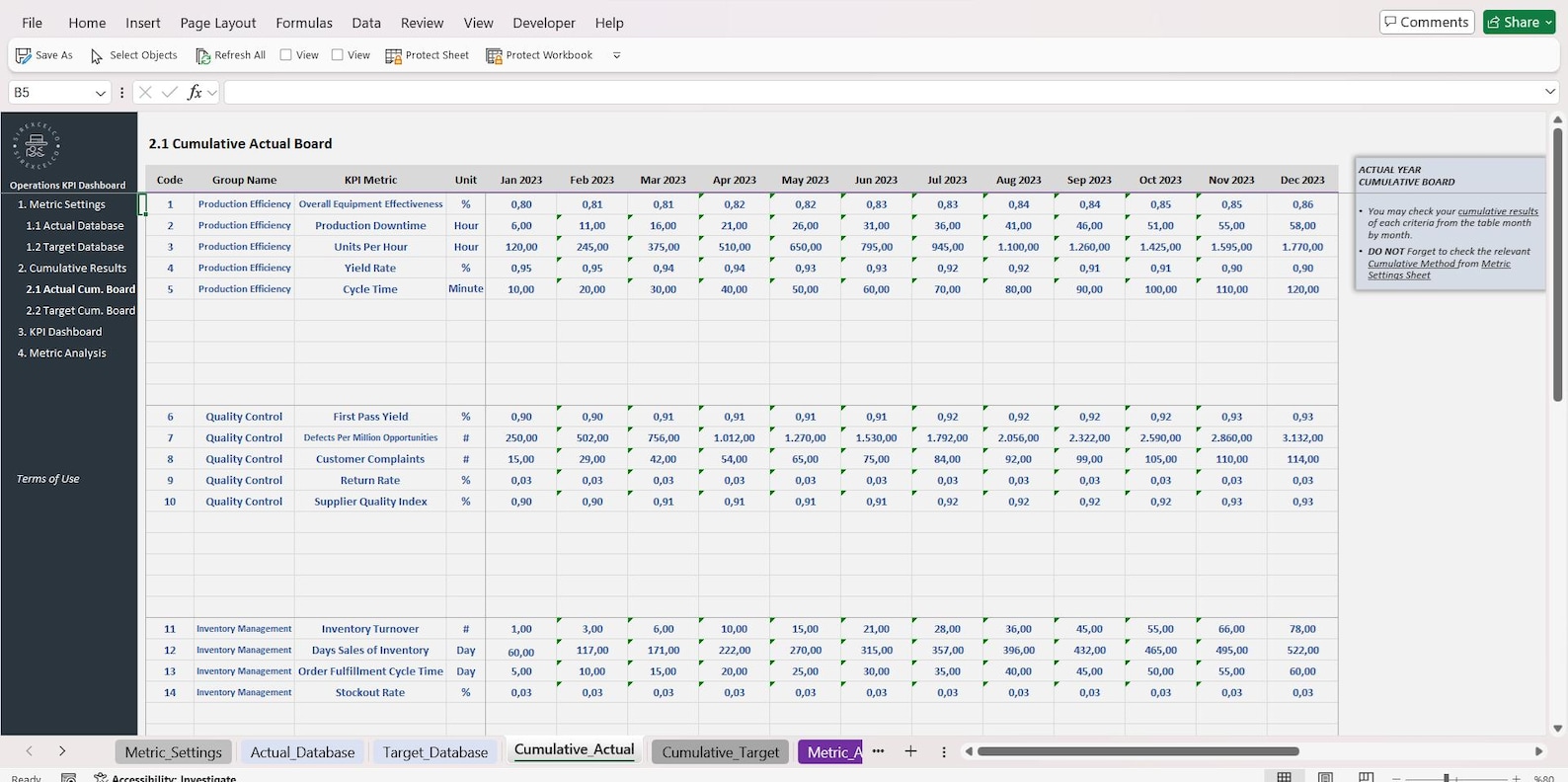 Operations KPI Dashboard Excel Template | Spreadsheet for Business ...