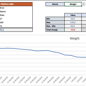 Weight and Measurements Tracker Excel Template | Dynamic Charts for ...