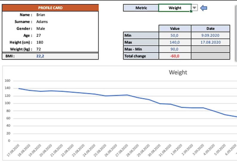 Weight and Measurements Tracker Excel Template | Dynamic Charts for ...