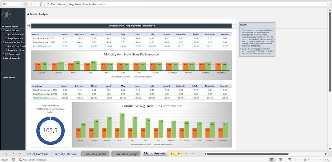 HR KPI Dashboard Excel Template, Human Resource Excel Kpi Report ...
