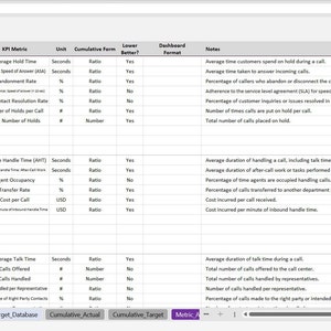 Call Center KPI Dashboard Excel Template, Excel KPI Report Template ...