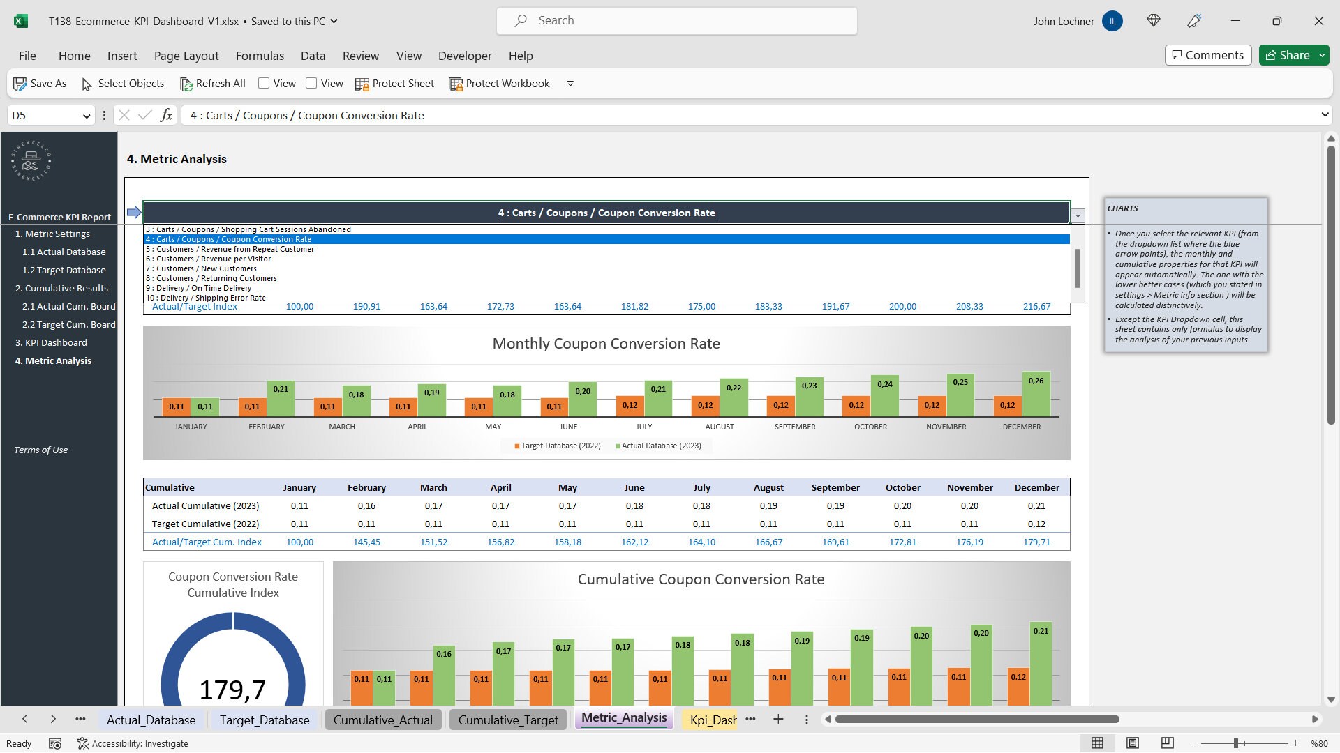 E-commerce KPI Dashboard Excel Template | Track & Compare E-commerce ...