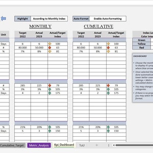 Devops KPI Dashboard Excel Template | Track Analyze Devops Metrics | Monthly & Cumulative ...