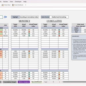 IT KPI Dashboard Excel Template | Monthly Cumulative Performance ...