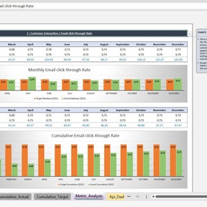 CRM Excel Template Bundle, CRM Dashboard Template, Kanban Board ...
