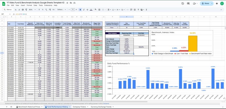 Fund & Benchmark Analysis Google Sheets Template | Investment Analytics ...