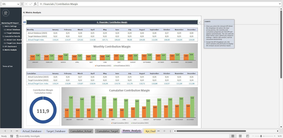 Marketing KPI Report Excel Template Track Monthly & Cumulative Metrics ...